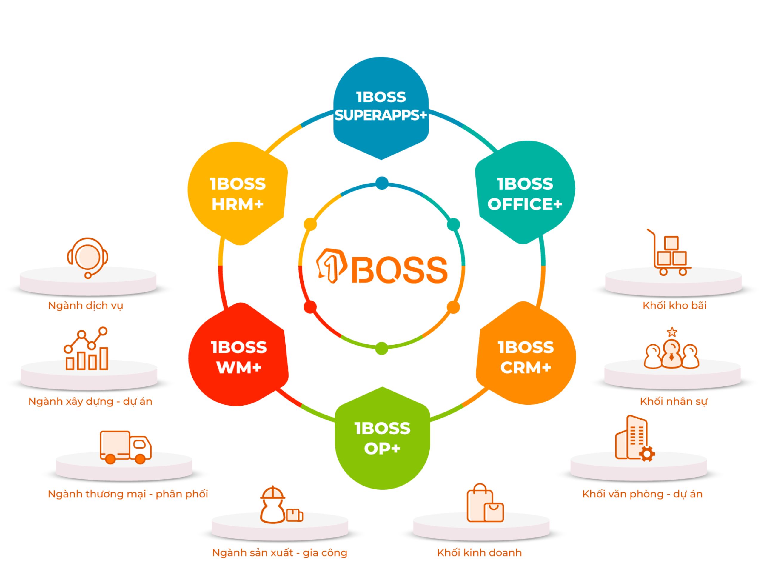 TOP 6 Phần mềm quản lý bán hàng miễn phí 2023